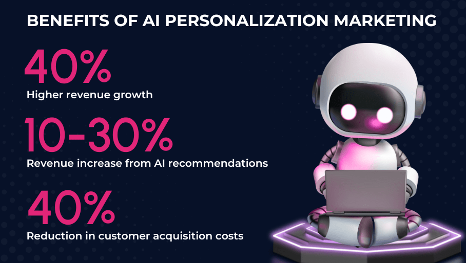Artificial intelligence in personalized marketing: definition, benefits ...